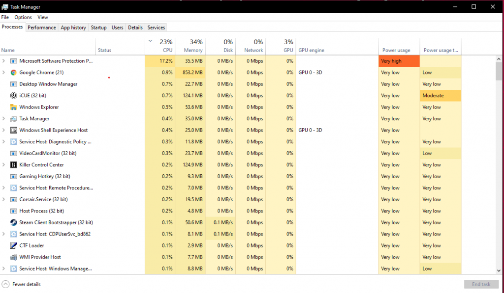 High Cpu Usage By Sppsvcexe Software Solved In Windows 1011 Microsoft Watch